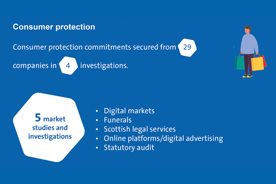 Promoting Competition Bulletin July 2020 – Competition and Markets ...