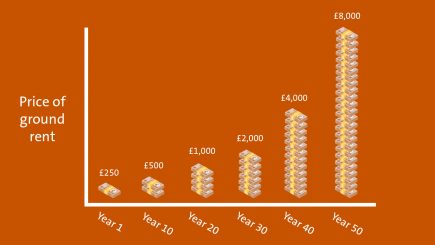 Why the CMA is taking action on leaseholds – Competition and Markets ...