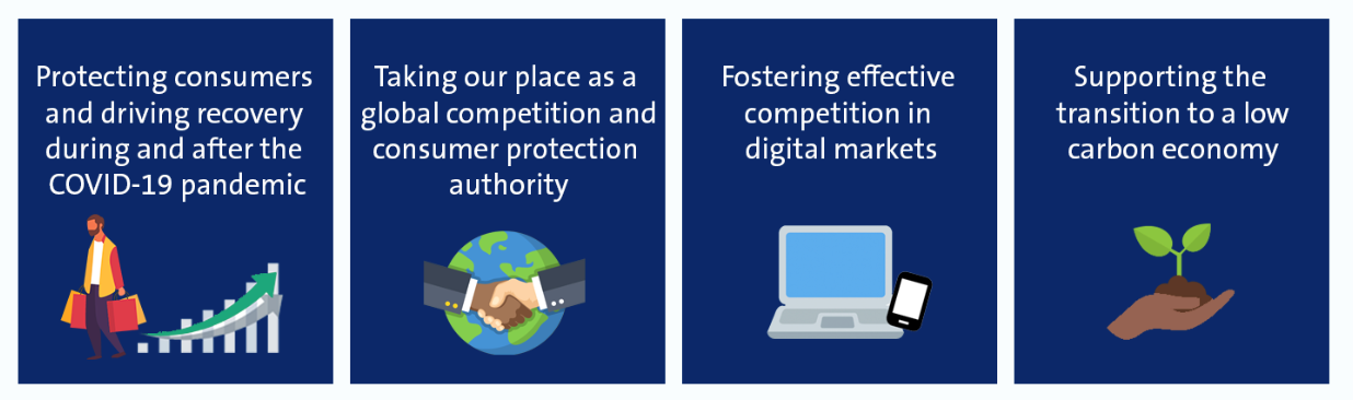 Promoting Competition Bulletin December 2020 – Competition and Markets ...