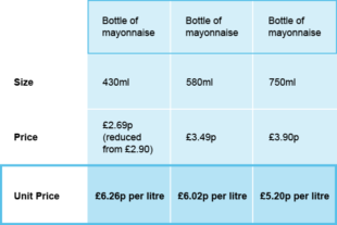 A short guide to unit pricing – Competition and Markets Authority
