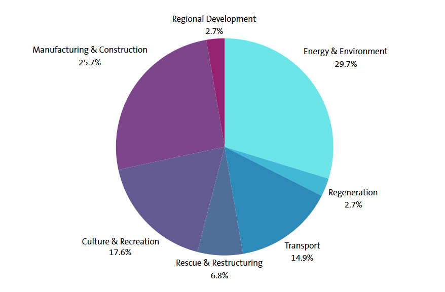 The UK’s subsidy control regime: Have your say – Competition and ...