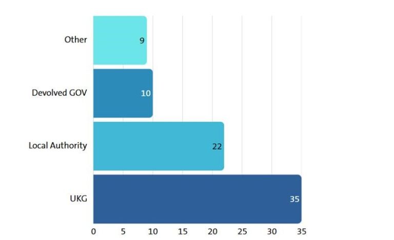 The UK’s subsidy control regime: Have your say – Competition and ...